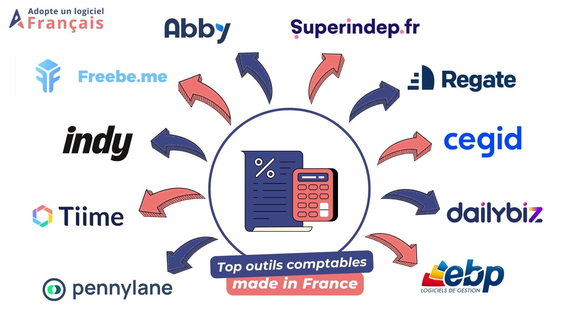 Les logiciels comptables français pour les petites entreprises